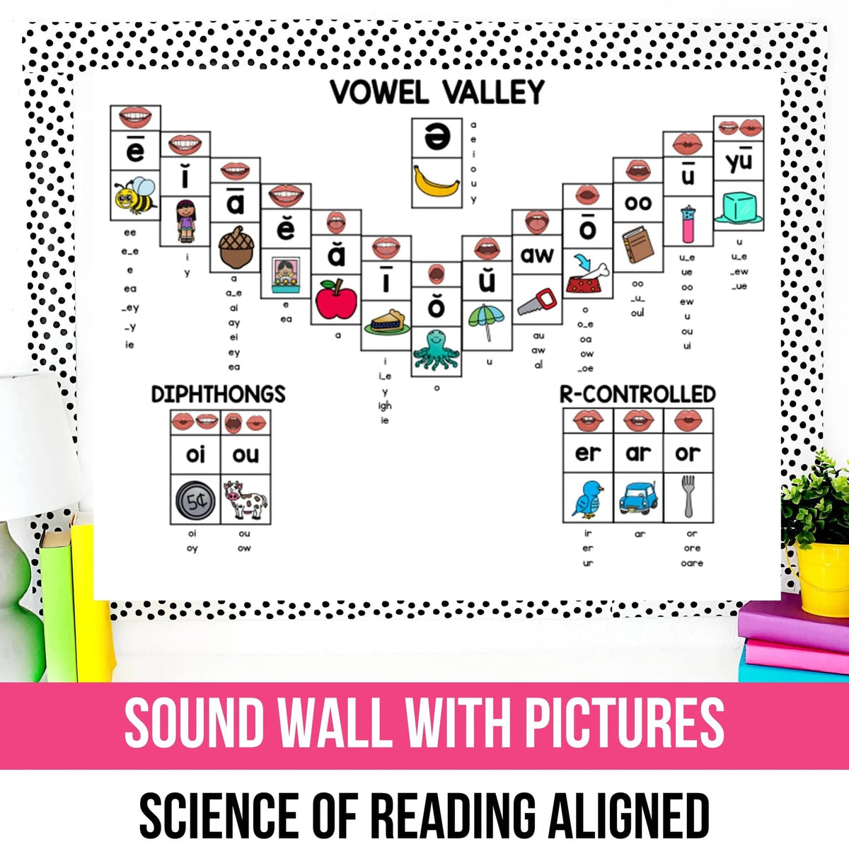Science of Reading Sound Wall with Mouth Pictures – My Nerdy Teacher