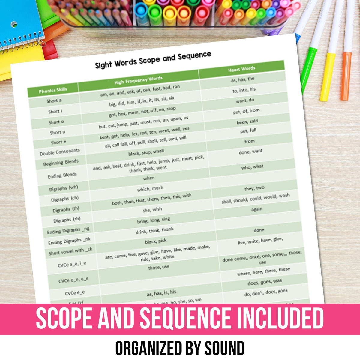 The Ultimate Heart Words Bundle - Science of Reading Aligned – My Nerdy ...