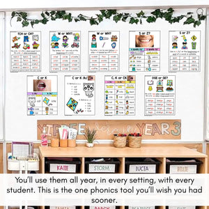 Phonics Spelling Rules Posters and Anchor Charts - SOR Aligned – My ...