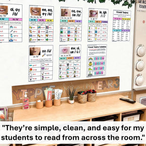 Phonics Spelling Rules Posters and Anchor Charts - SOR Aligned – My ...