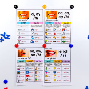 Phonics Spelling Rules Posters and Anchor Charts - SOR Aligned – My ...