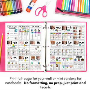 Phonics Spelling Rules Posters and Anchor Charts - SOR Aligned – My ...